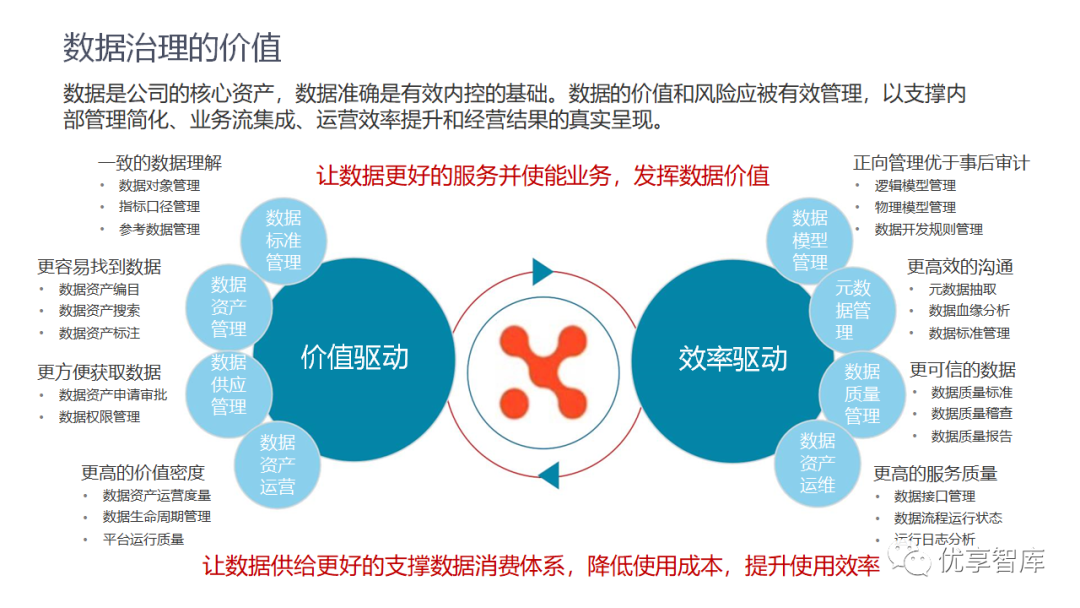 制造业数据治理、数据管理与数据中台架构解决方案(ppt)装备制造数据中台解决方案ppt下载 Csdn博客