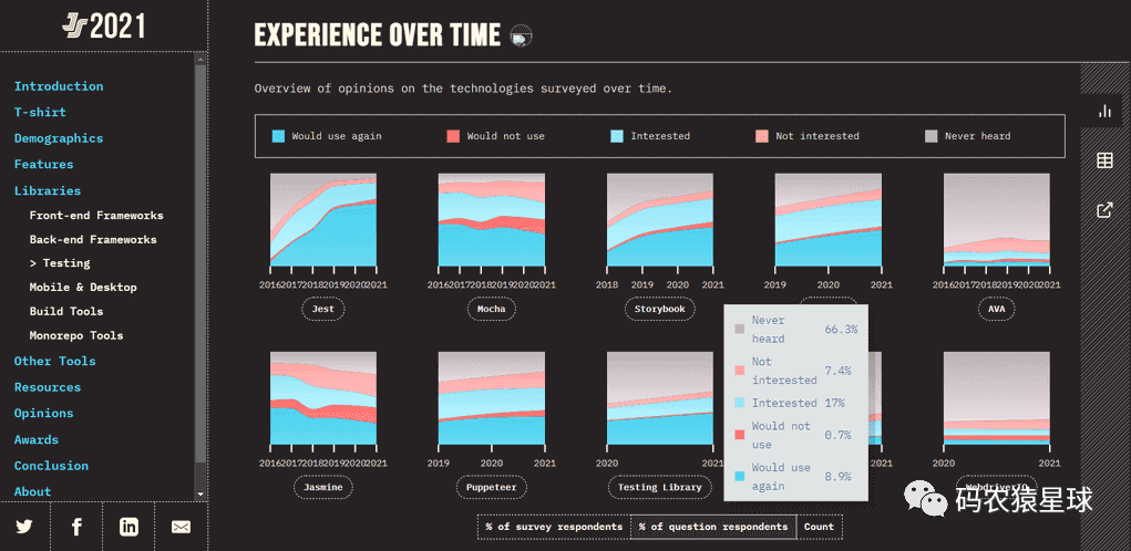 开源的python自动化神器playwiright介绍：不用写一行代码即可完成python任务playwright禁止重定向 Csdn博客