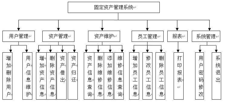 基于sshjsp的固定资产管理系统jsp做一个资产管理系统 Csdn博客 