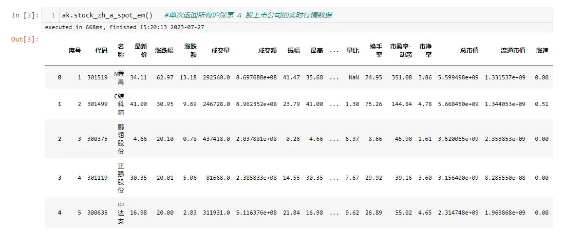 Python 中一个好用的股票开源库akshare Csdn博客 3608