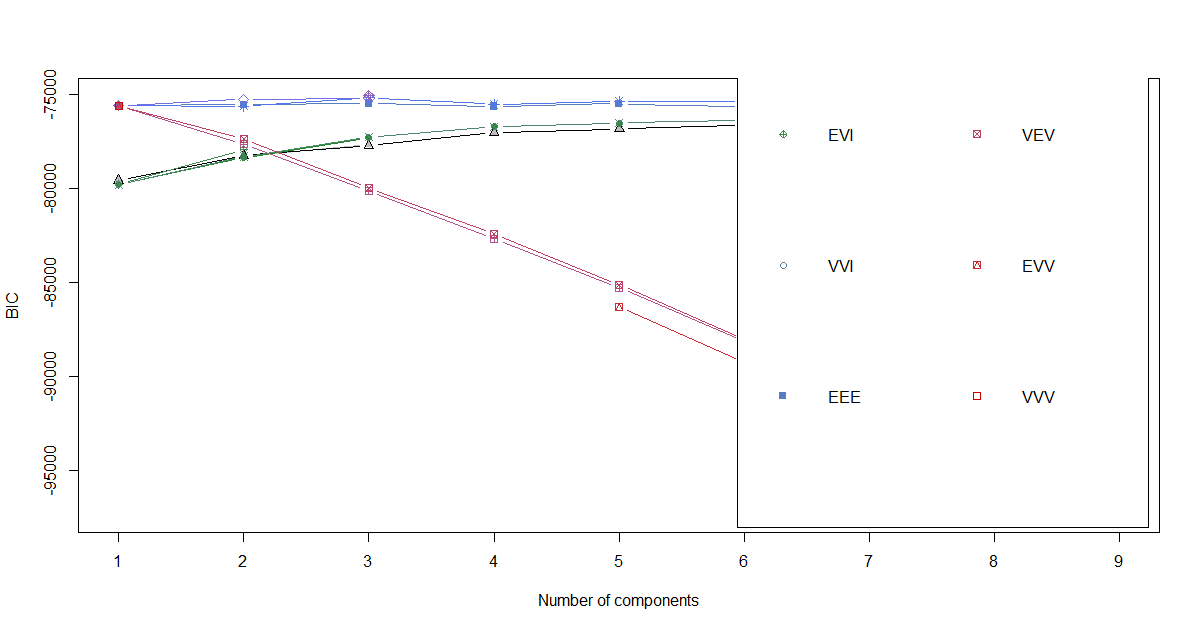 R数据分析：潜在剖面分析LPA的做法与解释_lpa怎么做r语言-CSDN博客