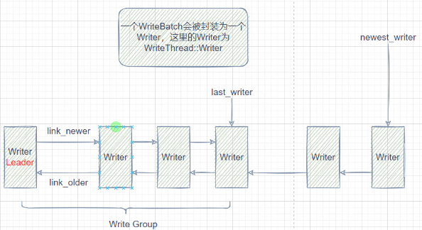 RocksDB学习笔记#3 写流程_rocksdb写流程-CSDN博客