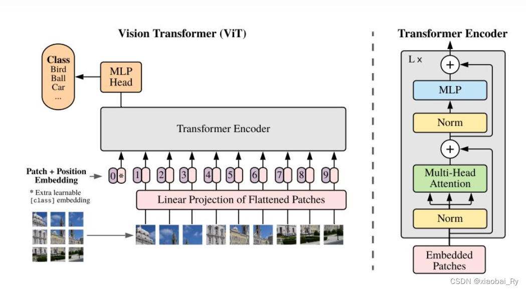 一份PPT快速了解Graph Transformer，包括其与GNN、Transformer的关联-CSDN博客