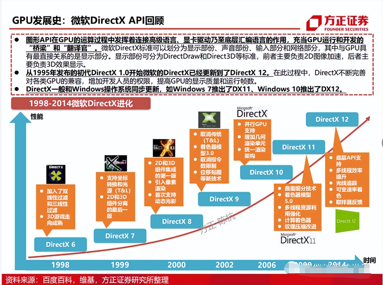 详解微架构:gpu与asic的对比asic和gpu的区别 Csdn博客