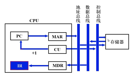 计组学习第七章CPU结构和功能_单周期cpu整体设计框图-CSDN博客