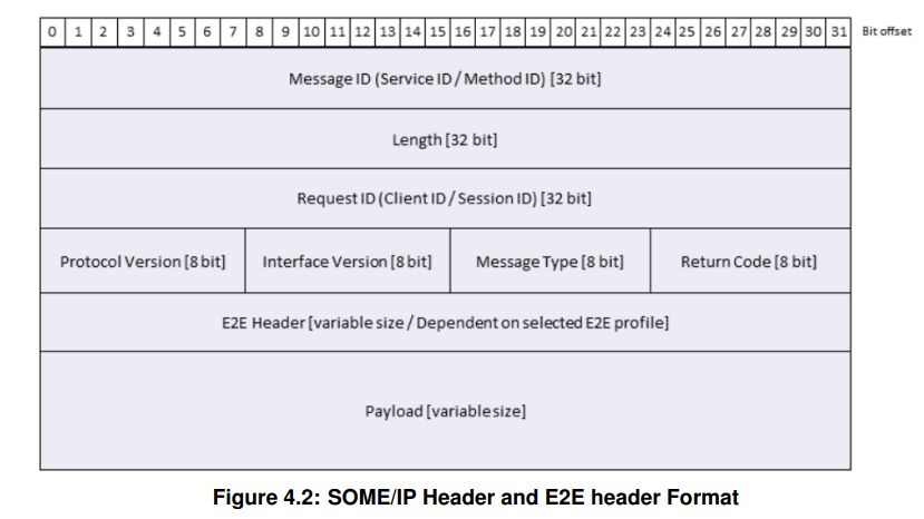 4.1.2 Header 头部_e2e header-CSDN博客