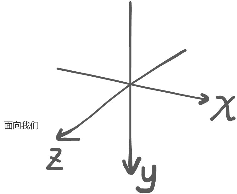 【css3】 平面转换 空间转换 动画y轴方向逆时针倾斜 Csdn博客 
