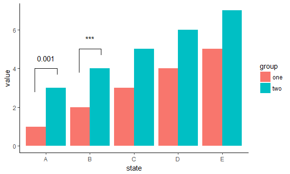 R语言ggplot2可视化小提琴图（violin plot），并使用ggsignif添加分组显著性（significance）标签_r语言做小提琴图并计算显著性-CSDN博客