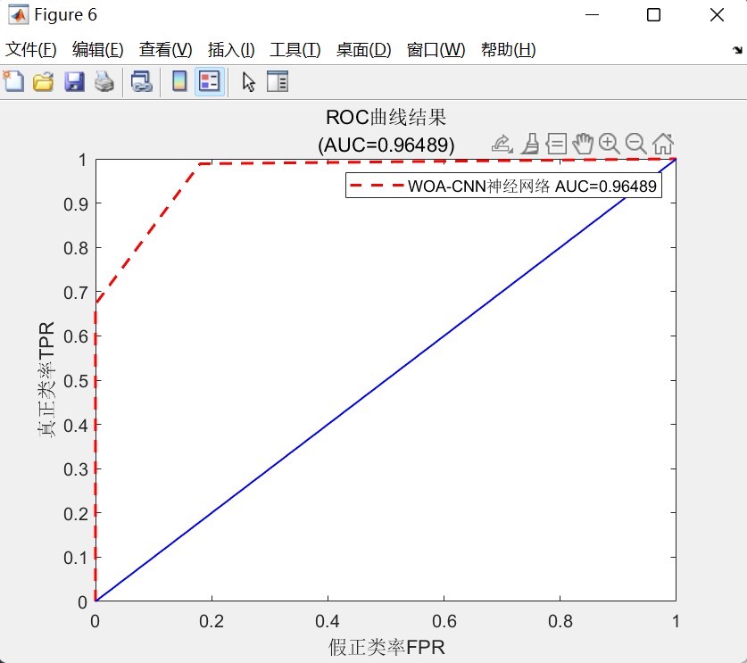 【经典算法】基于鲸鱼优化的woa算法优化cnn模型的隐含层个数和学习率，实现多特征输入的二分类和多分类任务【matlab实现】，鲸鱼优化算法woa在二分类与多分类模型中的应用——基于cnn的