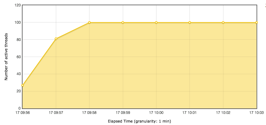 26丨案例：手把手带你理解TPS趋势分析*_tps曲线-CSDN博客