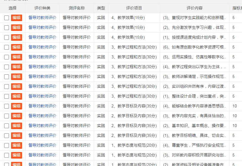 教学督导评价方案-CSDN博客