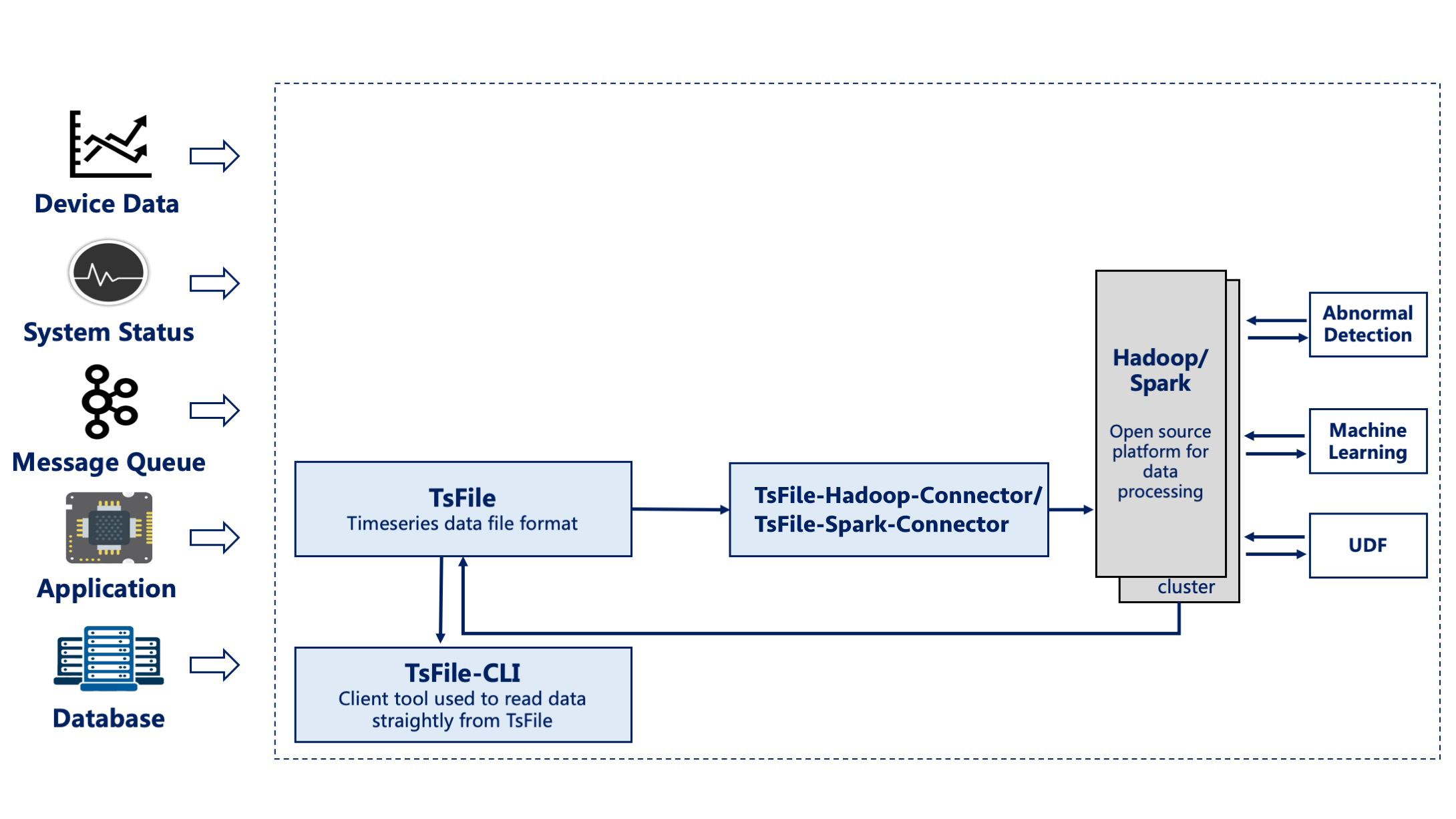 IoTDB学习笔记-CSDN博客