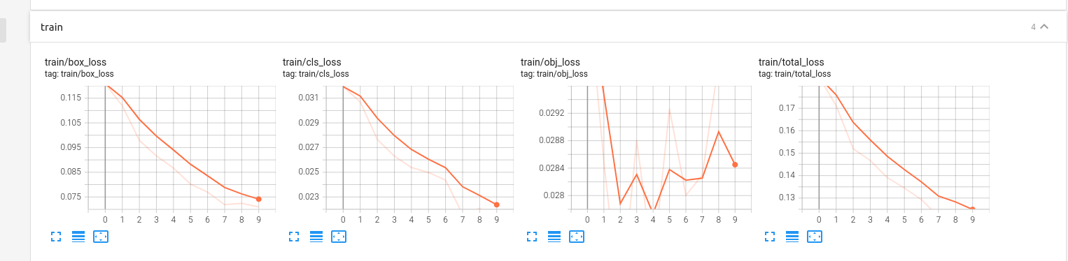 yolov5可视化total_loss和acc_yolov5训练后loss函数在哪里看-CSDN博客
