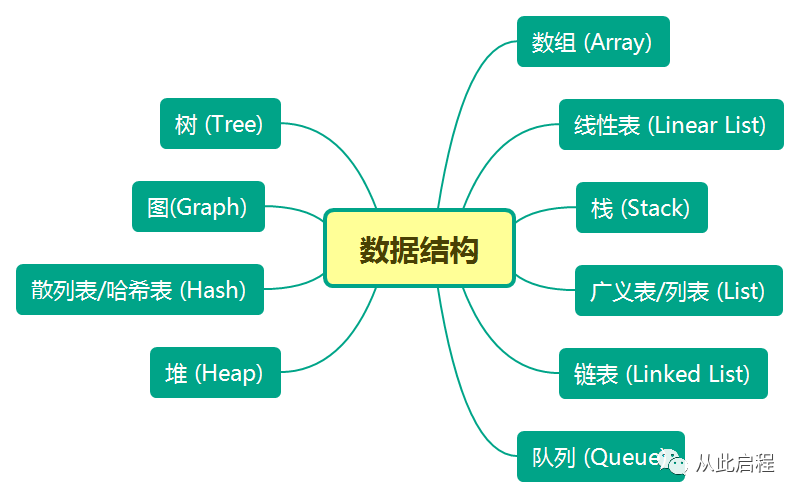 10阶上三角矩阵压缩存储时需存储的元素个数为数据结构三角矩阵压缩存储中下标的计算 Csdn博客 