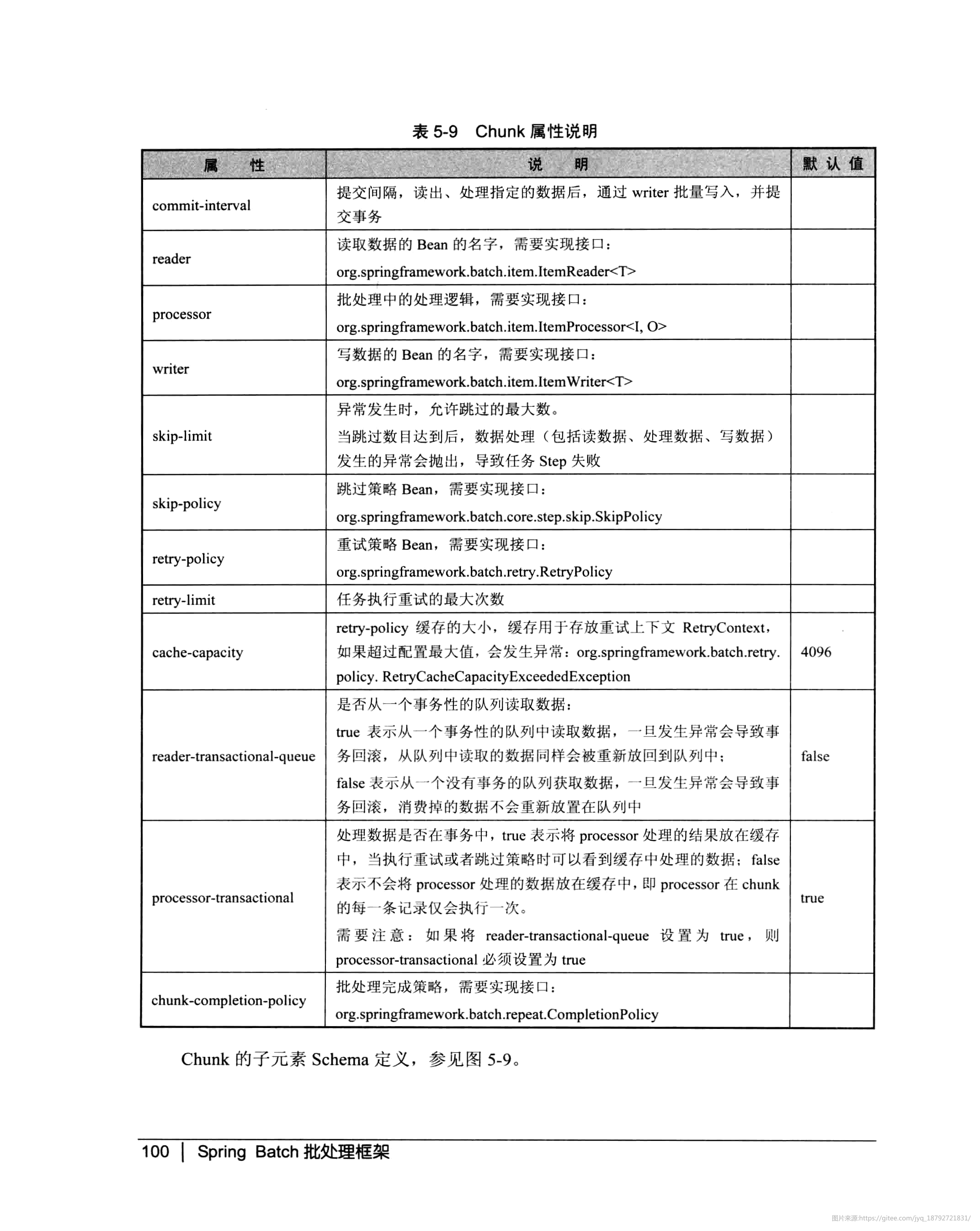spring batch step详解_springbatch step-CSDN博客