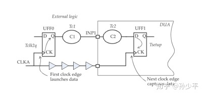delay时间_set_input_delay/set_output_delay-CSDN博客