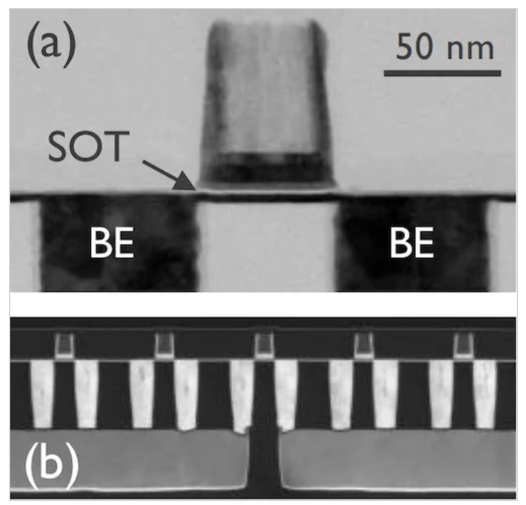 未来高速缓存战场：SOT-MRAM与SRAM的角逐_sot mram-CSDN博客