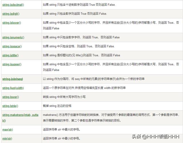 截取前四位字符串python入门高级教程 Python 字符串1ce0ear的博客 Csdn博客