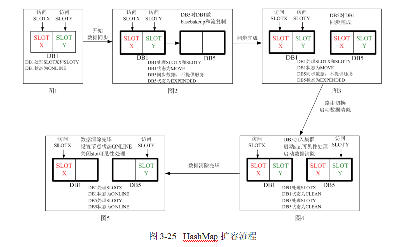 Antdb 企业增强特性介绍——antdb在线数据扩容之扩容示例antdb在线升级 Csdn博客 