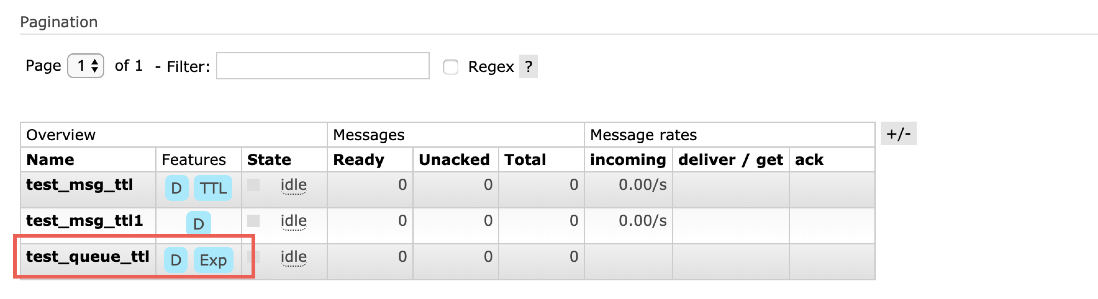 Php X Message Ttl【rabbitmq 实战指南】一 过期时间ttl Csdn博客