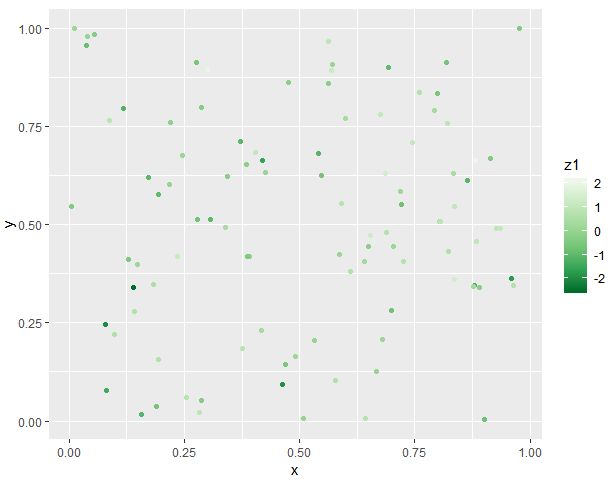 gradient设置上下渐变_R语言学习ggplot2之颜色设置，你学会了吗？_一片吃心的博客-CSDN博客