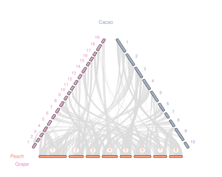 "JCVI Tutorial" uses JCVI to perform genomic collinear analysis (medium ...
