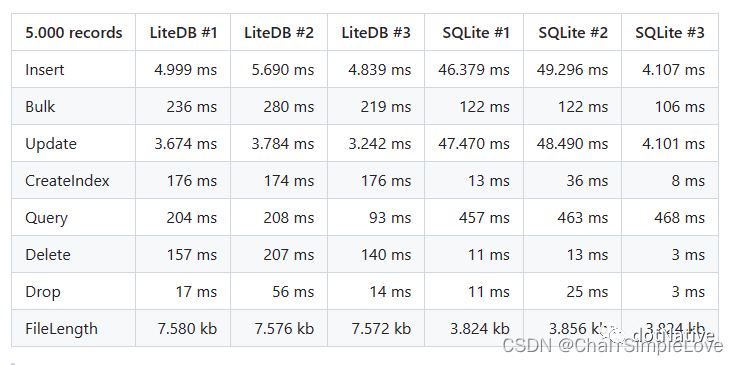 谈谈 .NET8 平台中对 LiteDB 的 CRUD 操作_litedb加密-CSDN博客