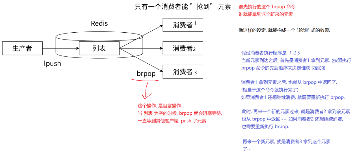 RedisList数据结构详解与应用-CSDN博客