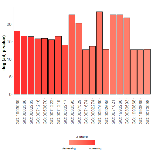 GOplot富集分析可视化_go cluster plots如何解读-CSDN博客