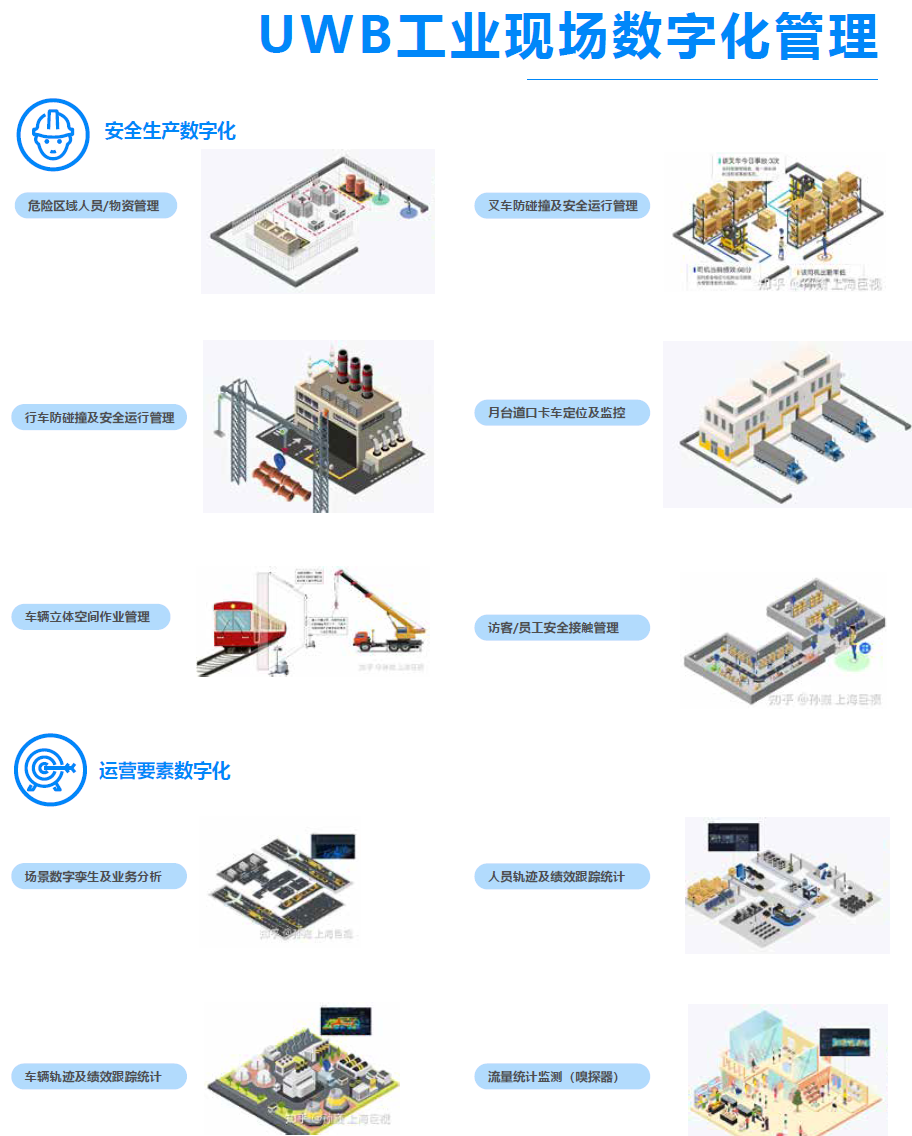 UWB-场景应用_uwb 资产管理-CSDN博客