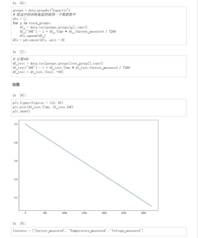 Bp神经网络python飞速精确的xgboost算法时代python算法回归预测 Csdn博客 5423