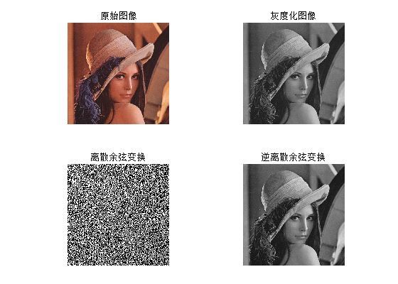 Matlab Z变换离散化大神带你玩转matlab图像处理 一 Csdn博客 