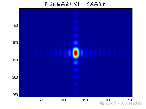 【雷达成像】基于RDA算法实现SAR雷达点目标成像附matlab代码_sar成像代码-CSDN博客