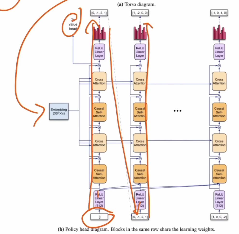 全网最详细！油管1小时视频详解AlphaTensor矩阵乘法算法-CSDN博客