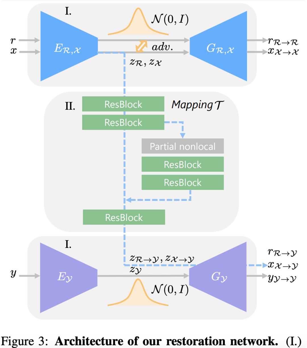 开源: CVPR 2020 修复你的老照片-CSDN博客