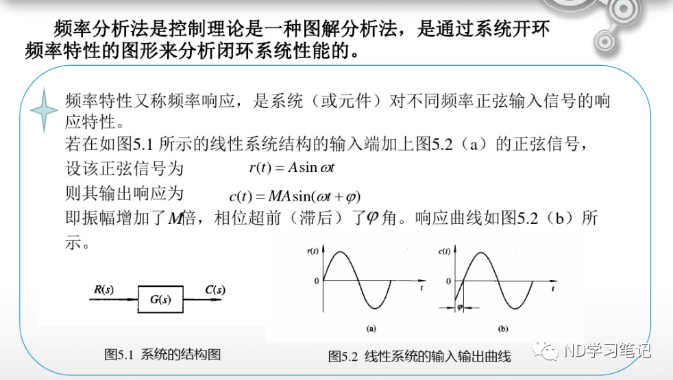 lorenz系统simulink仿真_simulink控制系统仿真之控制系统的分析方法（2）（频域分析法）...-CSDN博客