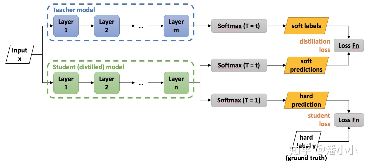 Cross-Layer Distillation with Semantic Calibration--带有语义校准的跨层蒸馏-CSDN博客