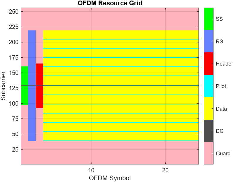 OFDM、QAM、Transceiver_qam和ofdm关系-CSDN博客