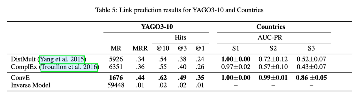 convE模型-CSDN博客