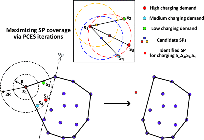 IEEE Xplore:Energy Saving in Heterogeneous Wireless Rechargeable Sensor ...