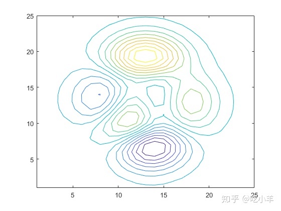 Matlab Gradientmatlab作图实例：42：创建3d图 Csdn博客 