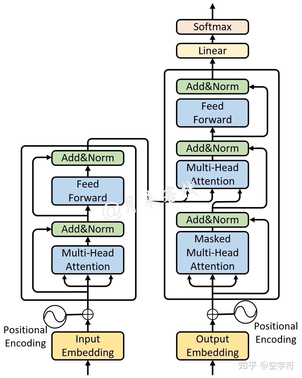 Transformer-CSDN博客