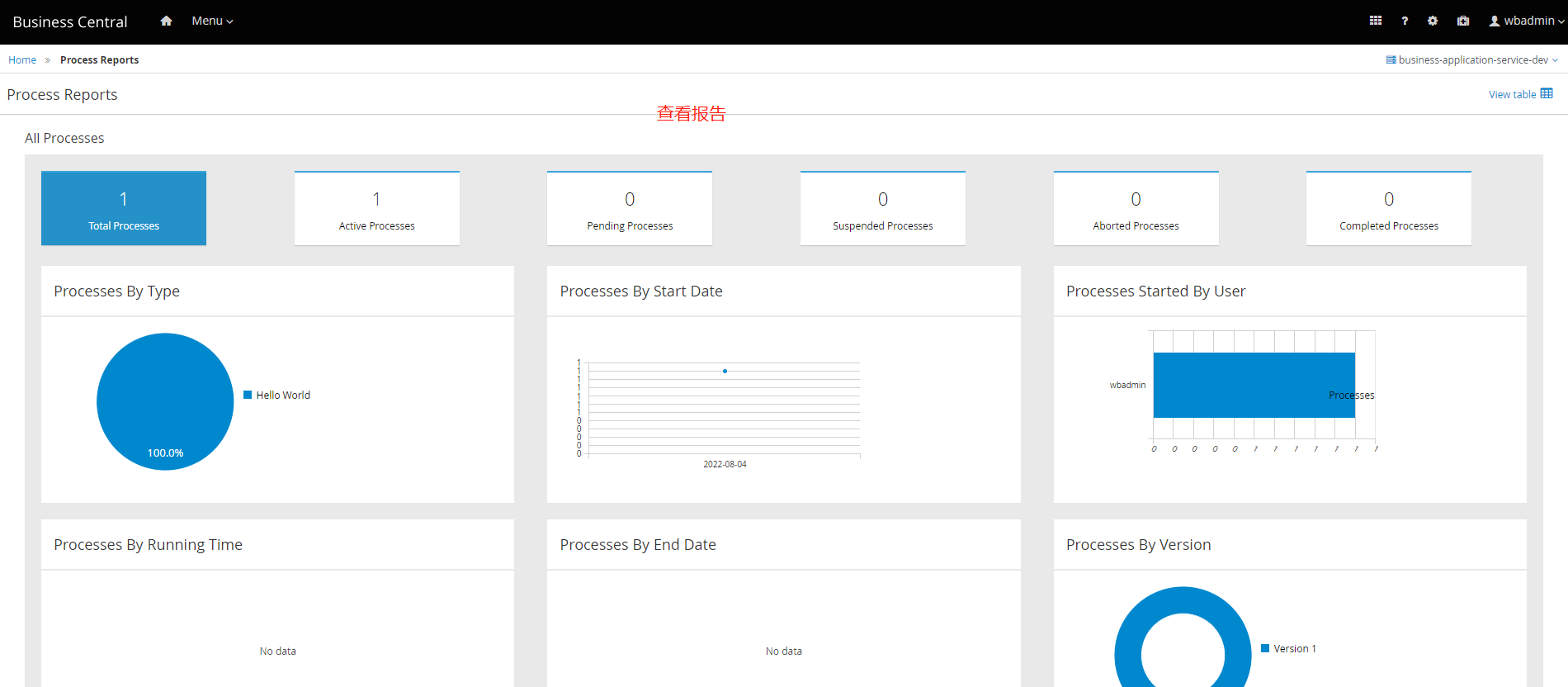 流程引擎之jBPM简介-CSDN博客