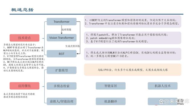 多模态大模型技术演进及研究框架-CSDN博客