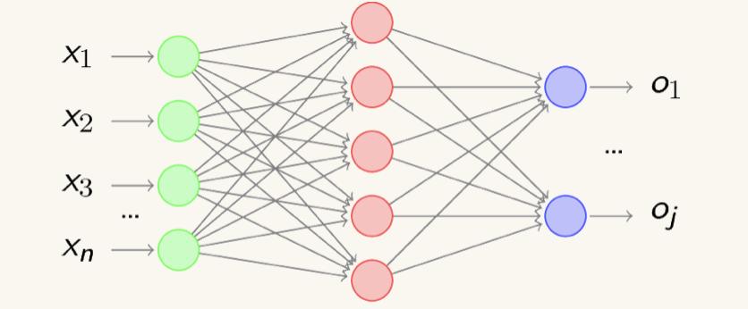 神经网络原理的简单介绍,神经网络设计原理图_自适应神经网络算法原理-CSDN博客