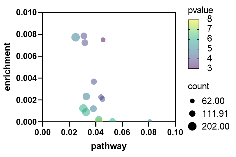 graphpad prism显著性差异分析_Graphpad 官网刚刚升级了！听说，新功能吊打 R 语言..........._weixin ...
