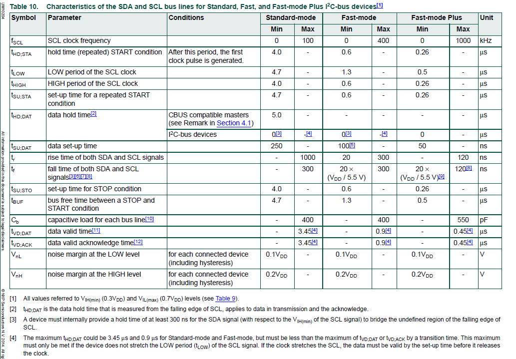 STM32通信：IIC (二)_stm32g071 i2c timing-CSDN博客