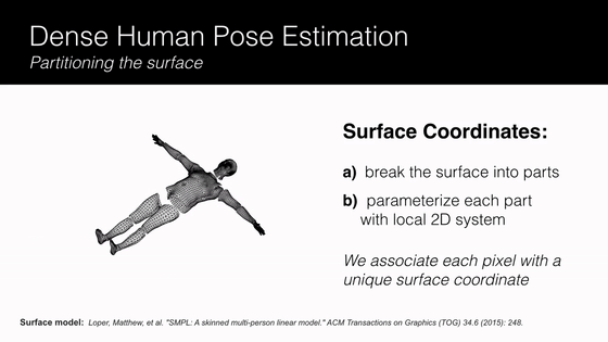 DensePose开源了，2D变3D人体姿势实时识别 | Facebook@CVPR 2018-CSDN博客
