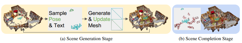 Text2Room：第一个从文本生成室内三维场景的方法！-CSDN博客