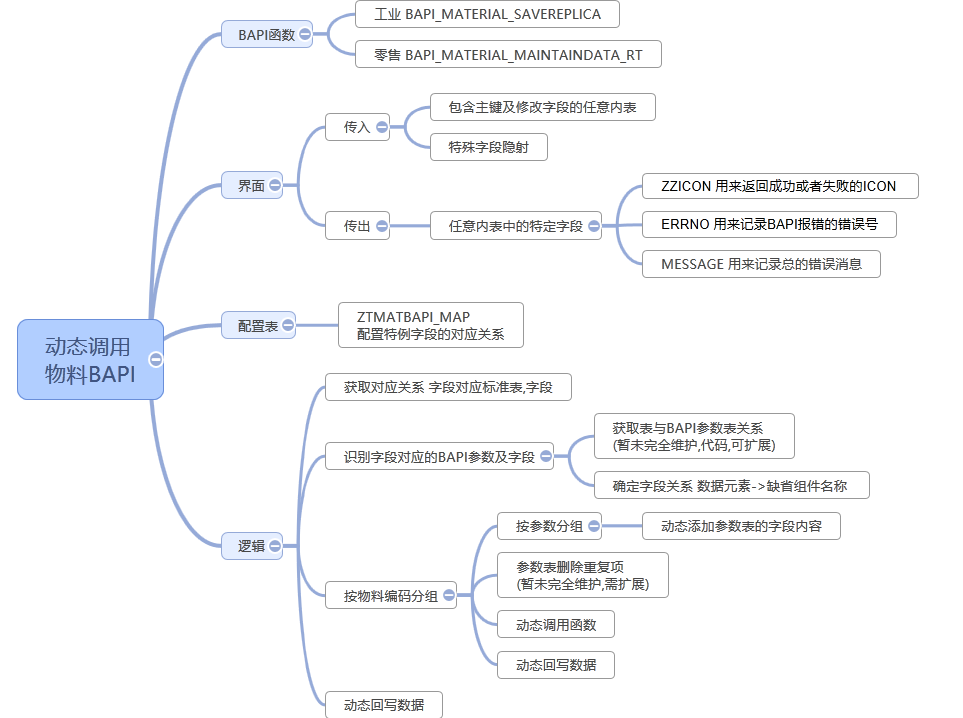 Sap工具箱 动态调用物料修改的bapi函数 Csdn博客